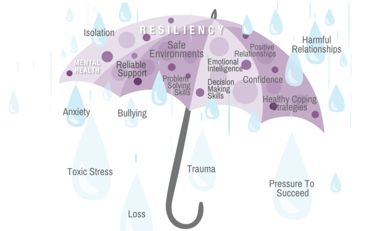 What Is Resiliency? - YouthSMART
